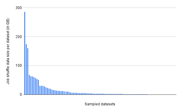 Upgrading Data Warehouse Infrastructure at Airbnb | Airbnb Engineering & Data Science