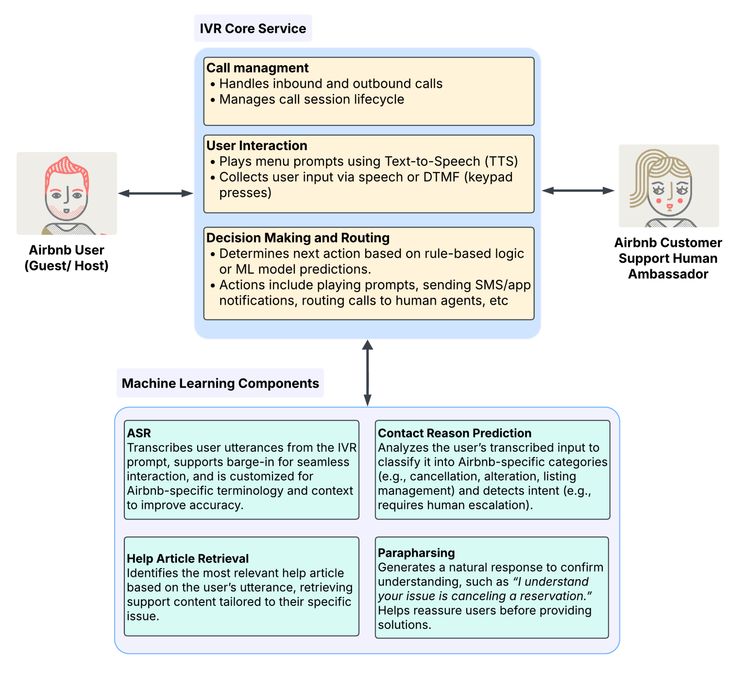 Listening, Learning, and Helping at Scale: How Machine Learning ...