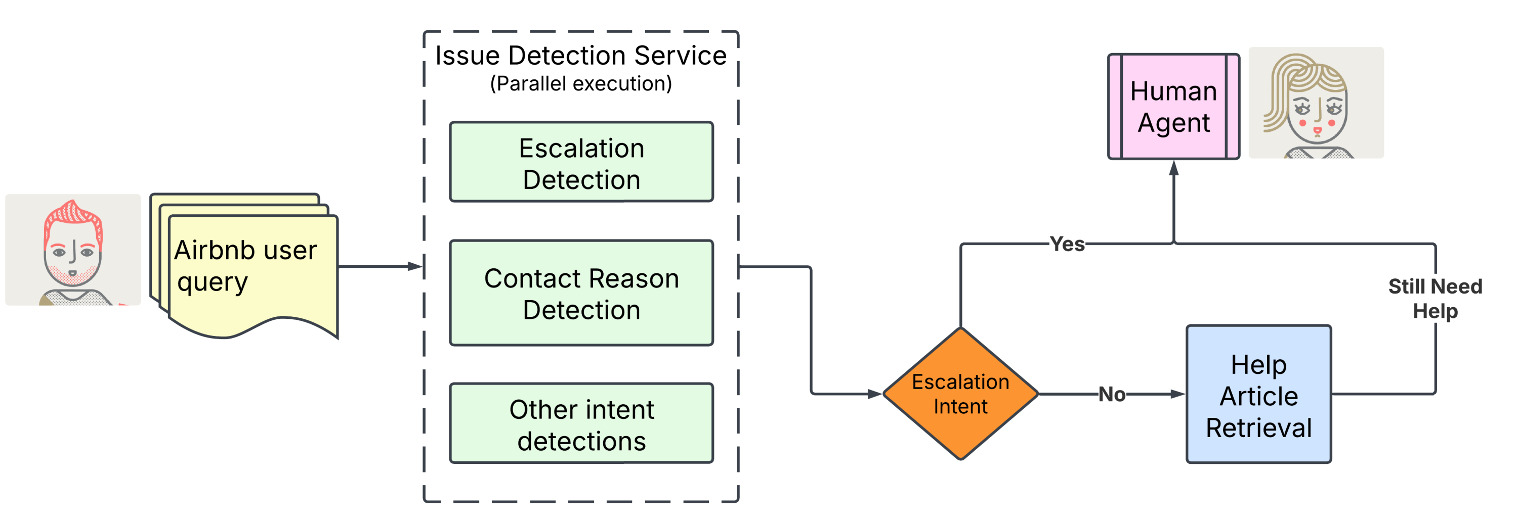Listening, Learning, and Helping at Scale: How Machine Learning ...