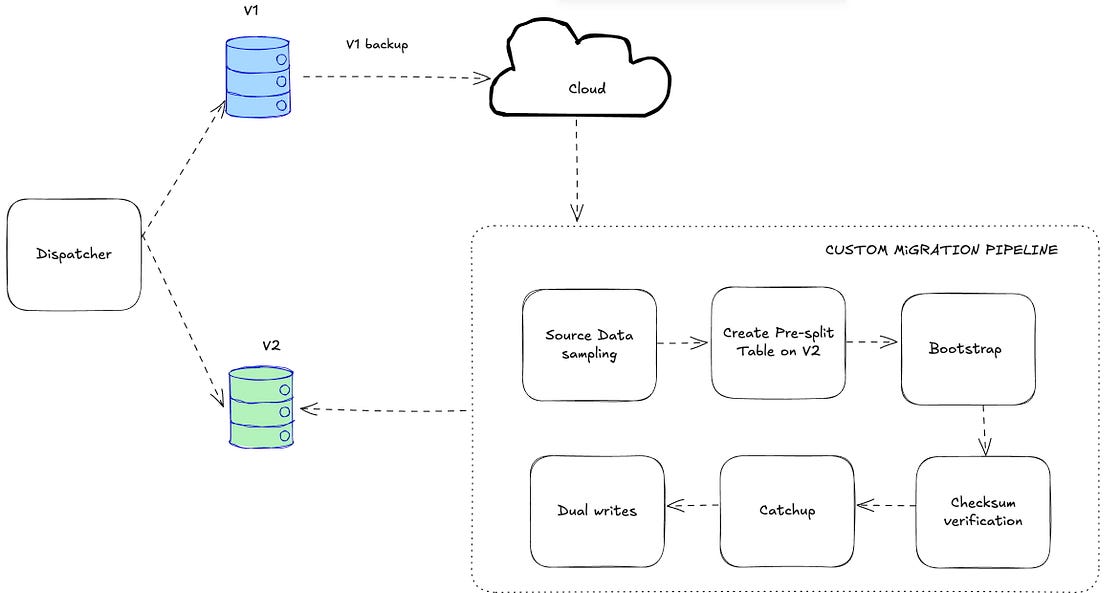 Building a Next-Generation Key-Value Store at Airbnb | Airbnb ...